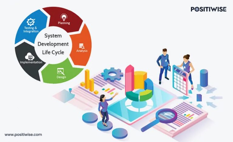 Software Development Models (SDLC) Explained by Expert - Positiwise