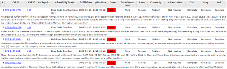 Migrating VB6 to .NET: A Descriptive Guide for Web Developers