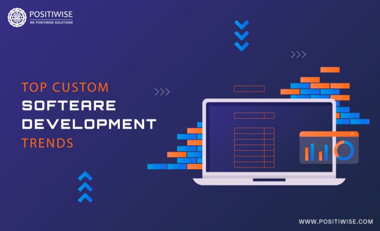 TOP Custom Software Development Trends in 2024 TOP Custom Software Development Trends in 2024