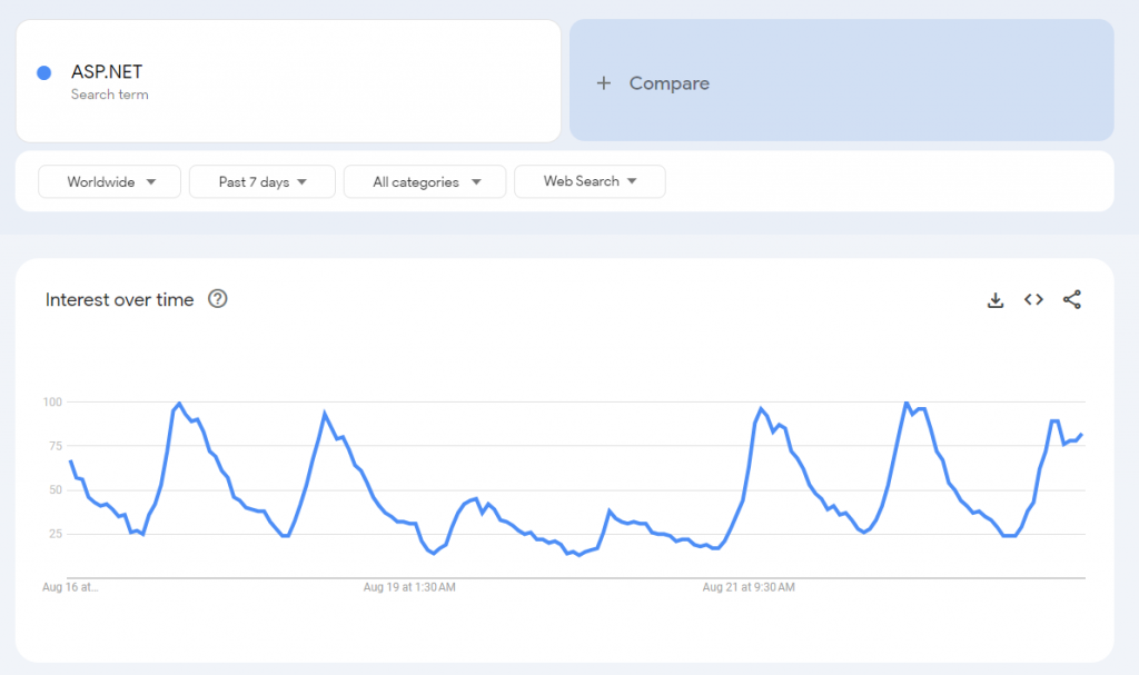 Laravel vs. ASP.NET: Which is the best web framework?