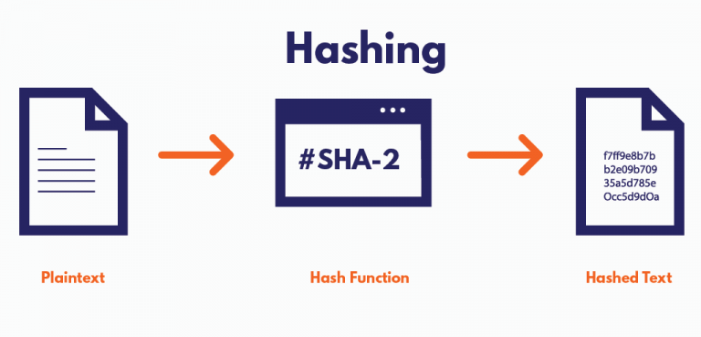 What is Hash Function within Cryptography? [Quick Guide] - Positiwise
