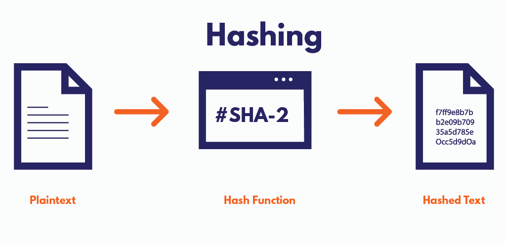 What Is A Hash Function Within Cryptography 