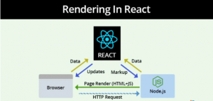 Top 10 Main Advantages of React JS Development