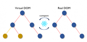 Top 10 Main Advantages of React JS Development