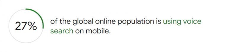 How to Optimize Your WordPress Site for Voice Search